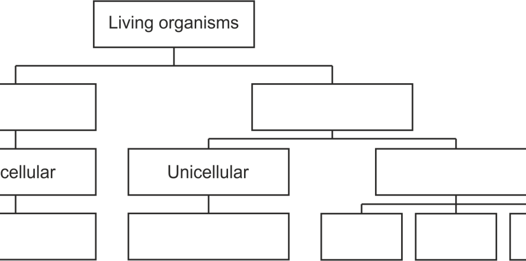 General Science Solutions Solutions for Class 8 Science Chapter 1 ...